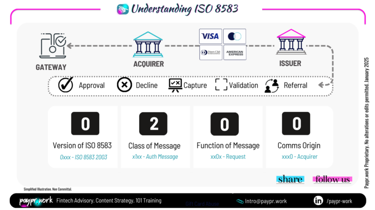 Understanding ISO 8583 - Paypr.work